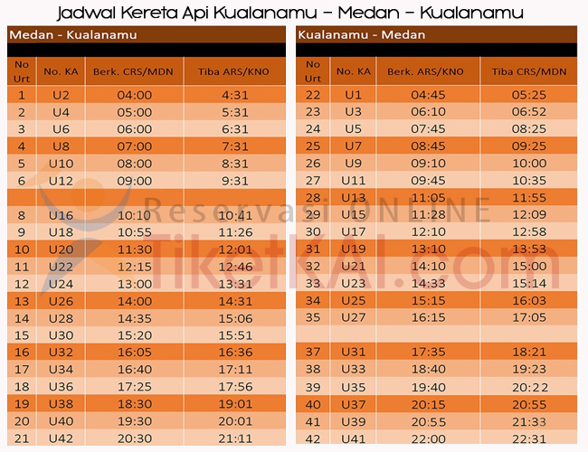 Ini Jadwal dan Cara Beli Tiket Kereta Api Bandara Kualanamu | Tiket ...