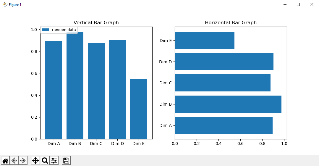 +tech Blog: Machine Learning - Draw Basic Graphs with Matplotlib