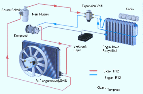 Gambar Kondensor Ac Mobil - Belajar Menggambar
