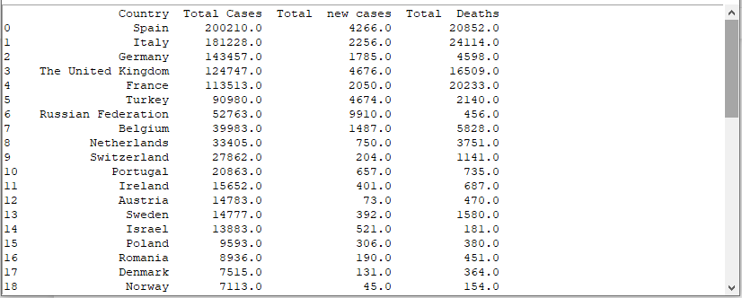 Simplified Python Data Analysis