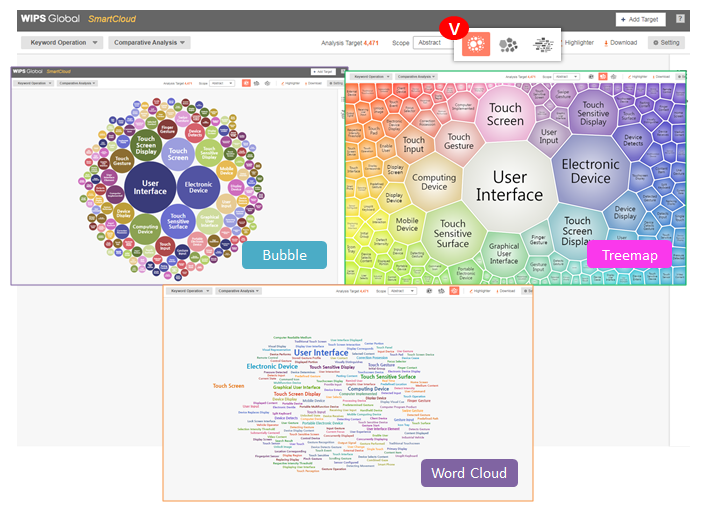 WIPS global: Technical keywords cloud, SmartCloud upgraded