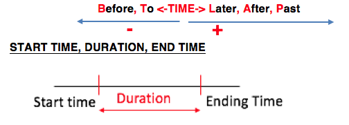 TheMathBooklets: Primary Maths : Notes and Formulae