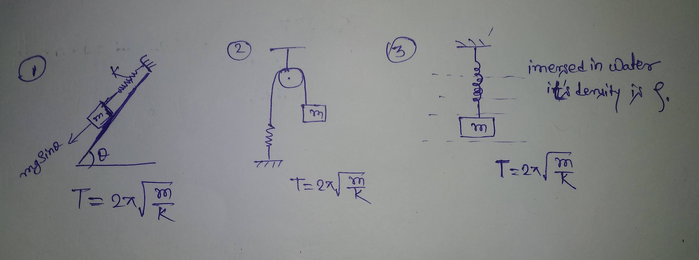 Simple Harmonic motion (S.H.M) find Time period with Short Trick ...