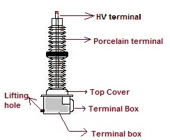 CVT in electrical- Circuit diagram, Construction and working of ...