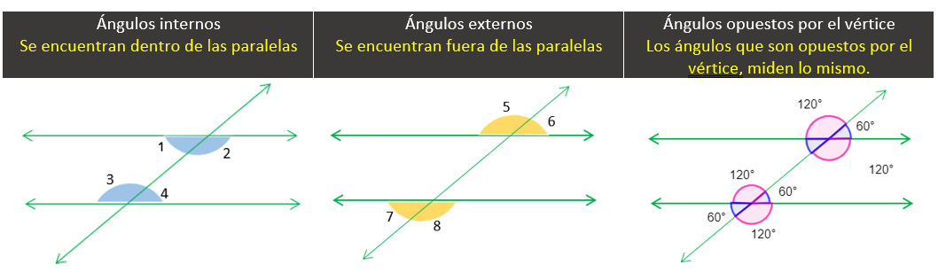 Ángulos entre rectas