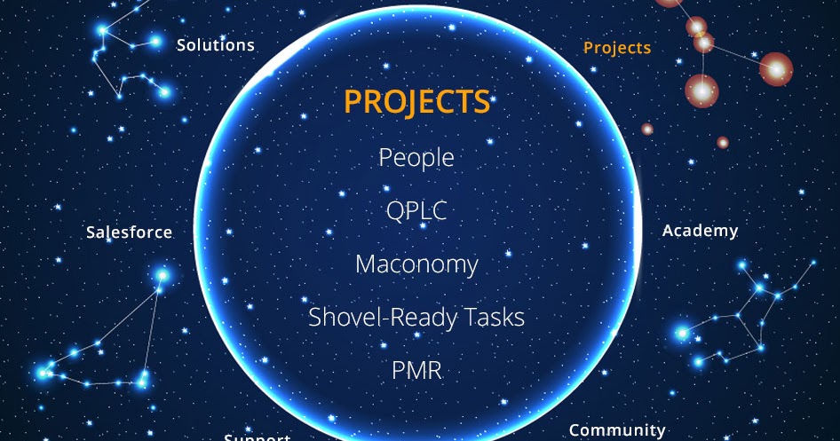 Quintiq Universe ~ MeiLing's Creation