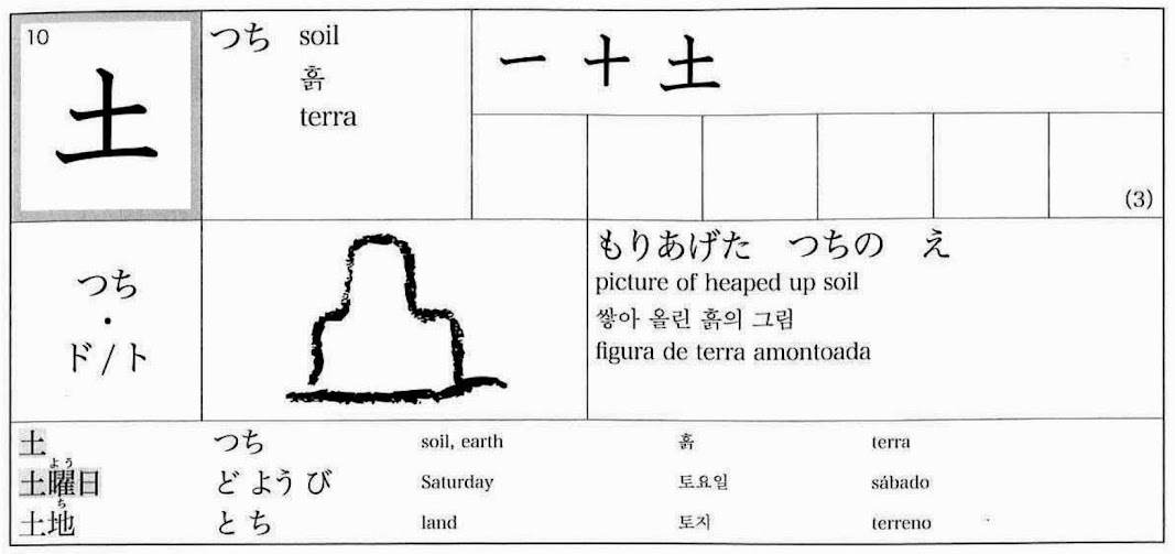 Kin/Kane (gold/money) Kanji and Tsuchi (soil/earth) kanji