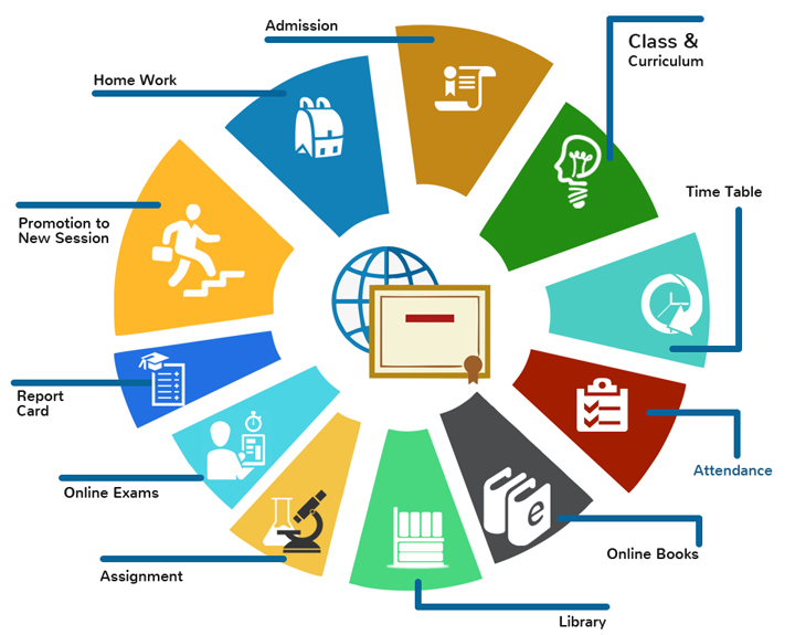 school-educational-software