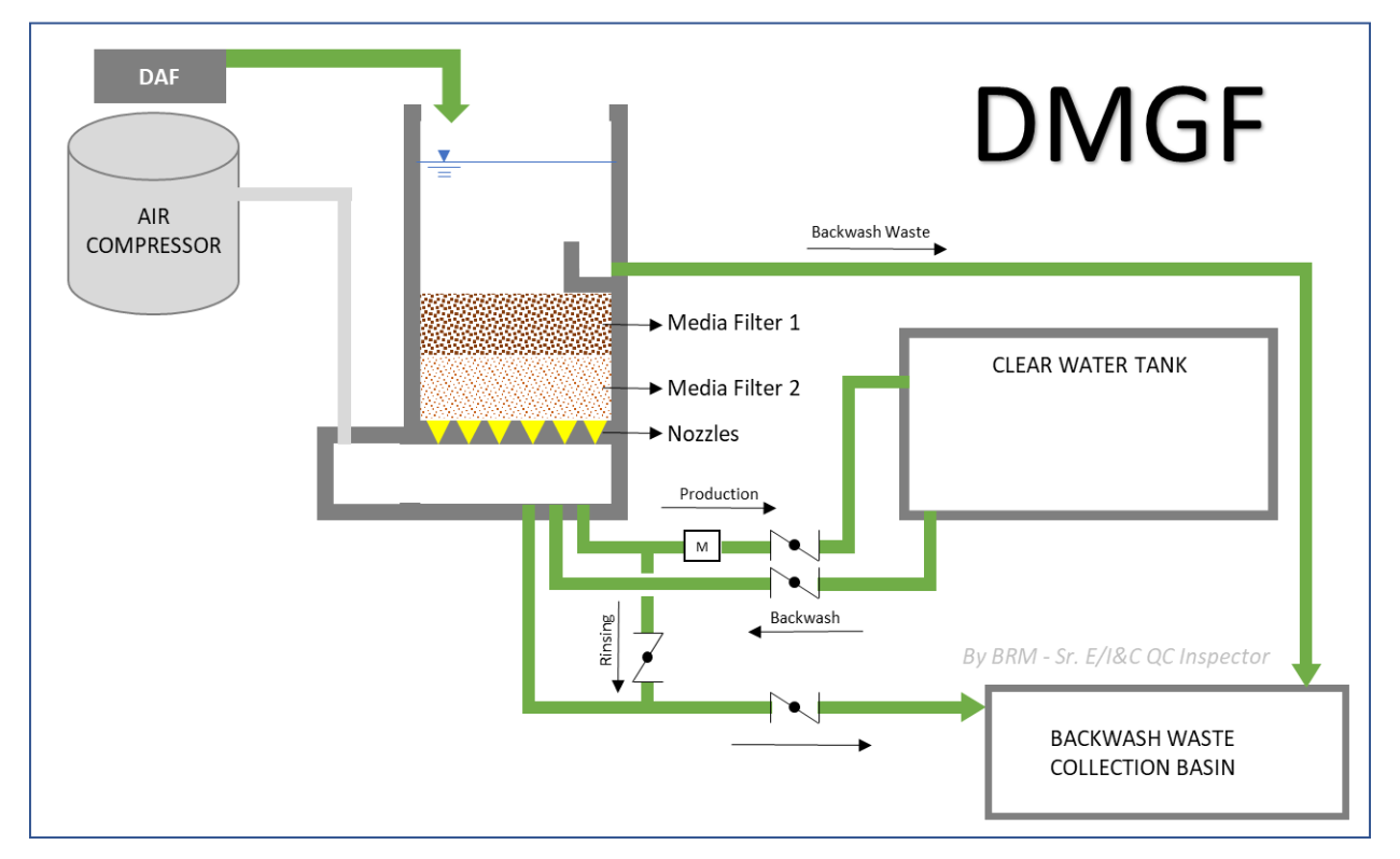 Me, Myself and My Experience