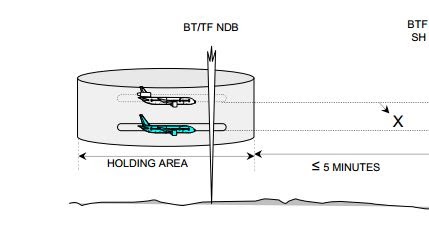 15. Separation Between aircraft is Cleared to BTF-DME or SH NDB-LOC ...