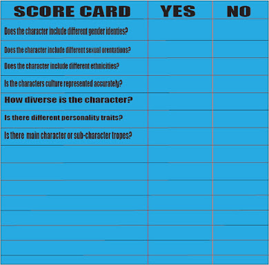Video Game: Score Card