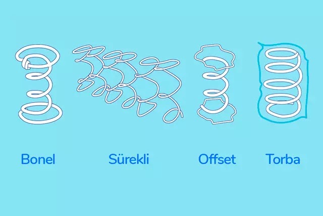 Yaylı Yatak Alırken Nelere Dikkat Edilmeli?