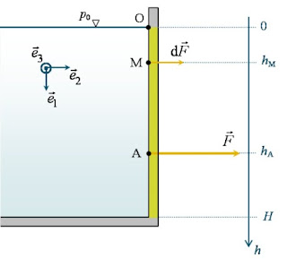 Forces exercés sur paroi plane et moment statique : hydraulique