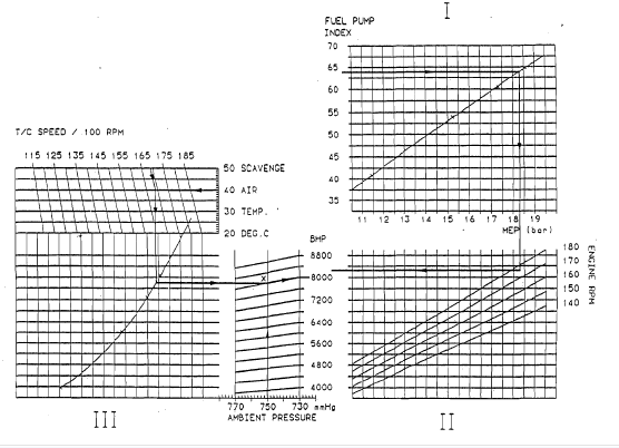 MEO Class IV Exam: Calculation of Indicated and Effective Engine horse ...