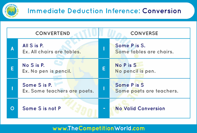 Understanding Logic > Syllogism: Theory, Rules, Tricks and Examples