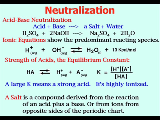 Neutralization Example