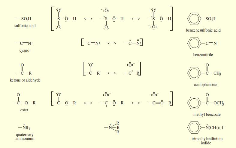 Electrophilic Aromatic Substitution – Reaction of Aromatic Compounds ...