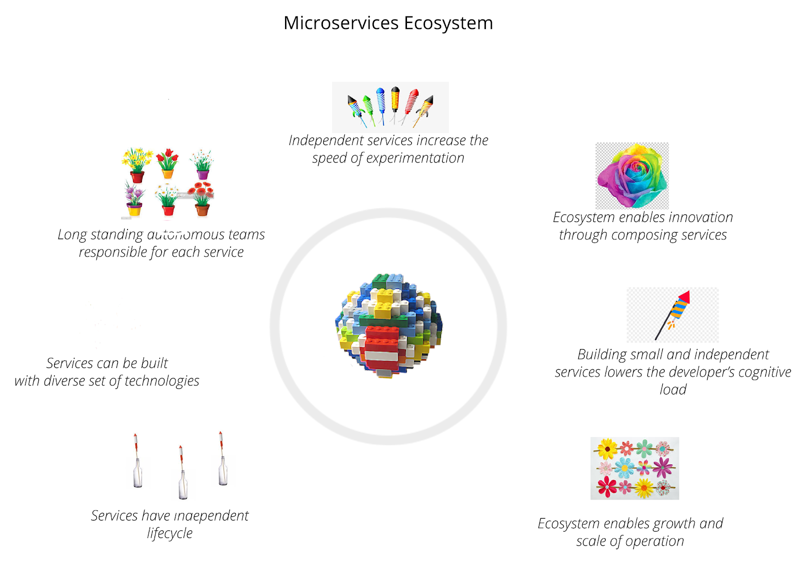 Digital Technology Architecture: Database design for Microservices