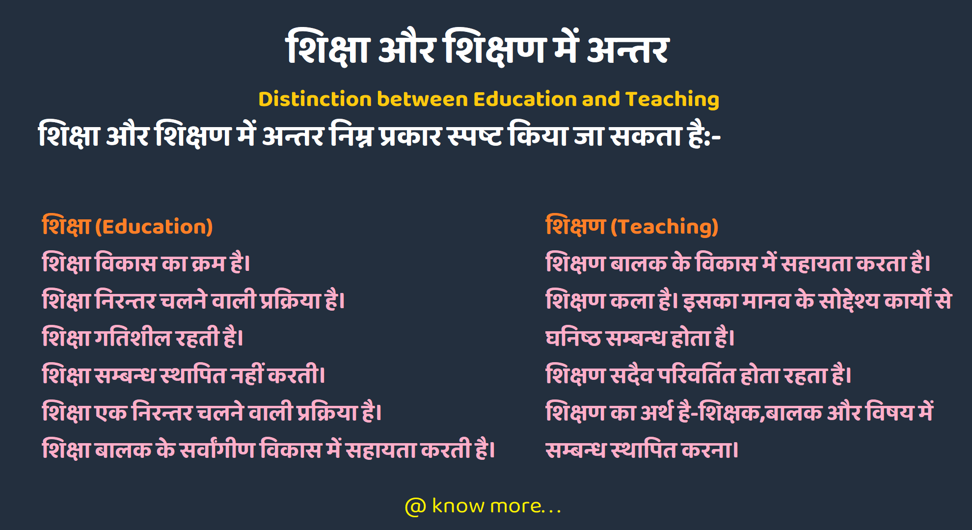 शिक्षा और शिक्षण में अन्तर - Distinction between Education and Teaching