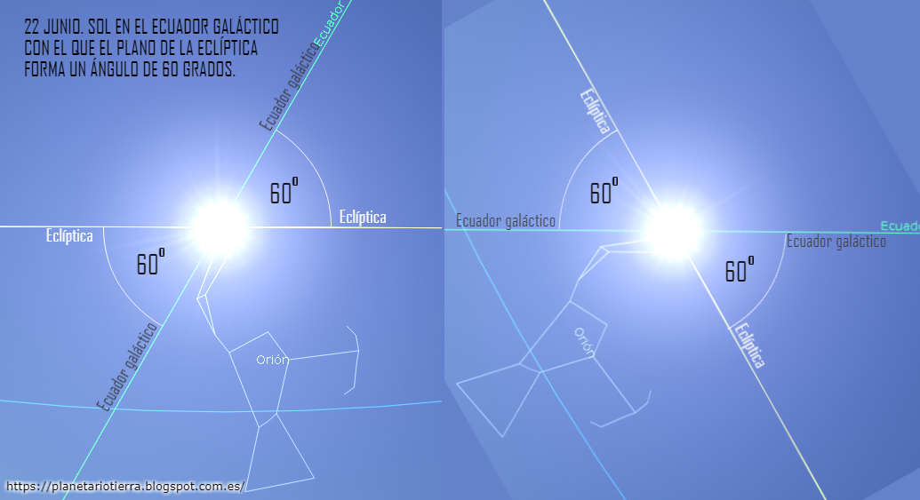 Planeta(rio) Tierra: Solsticio terrestre en Equinoccio galáctico