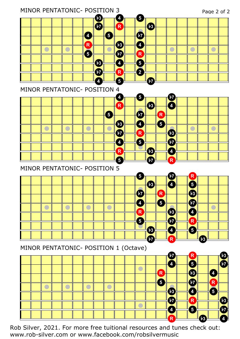 ROB SILVER: 3 Note per String PENTATONIC SCALE SHAPES for 8 STRING ...