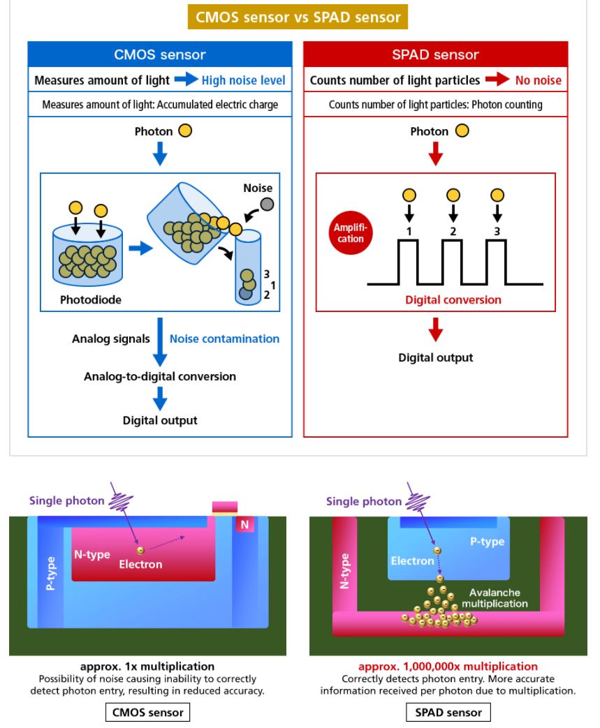 mental ganar 945 sensor spad Cortar Colonial temporal