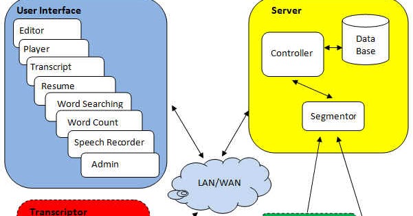 TranSpeech Sistim Transcript Speech To Text "Speech Transcript Solutions"