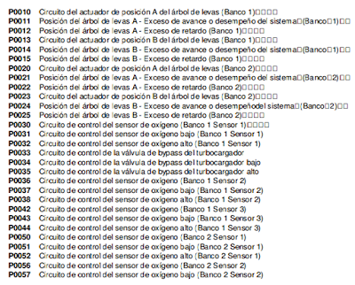 Inyección Electrónica y Tecnología Automotriz: INTERPRETACIÓN DE CÓDIGOS OBD2