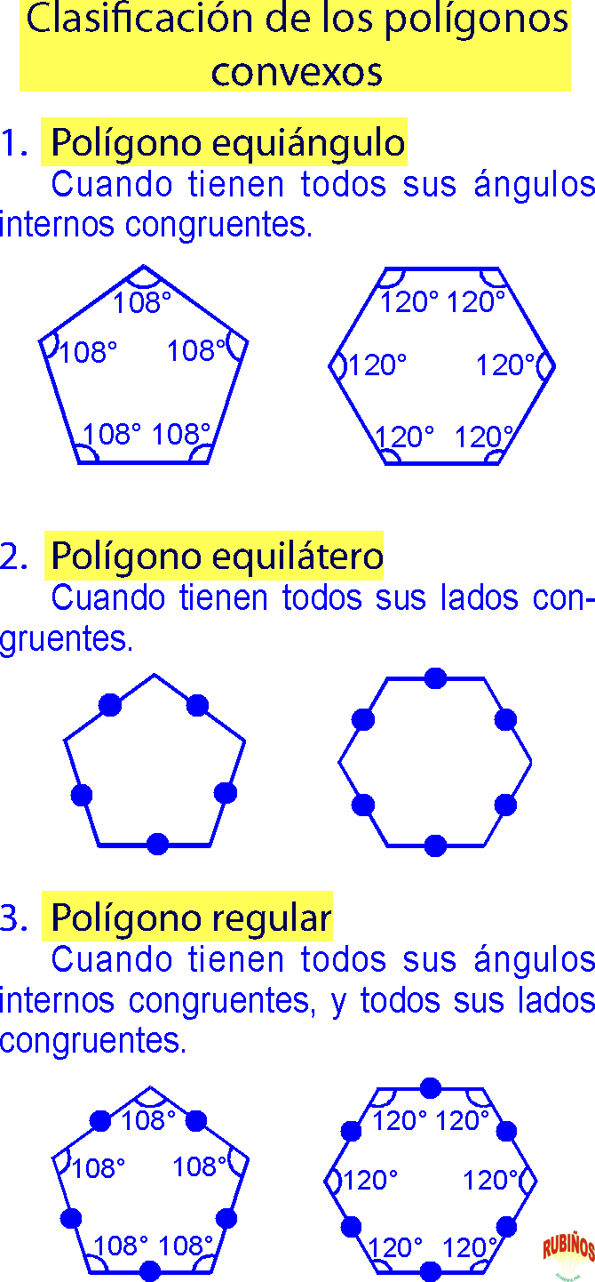 POLÍGONOS FORMULAS Y PROPIEDADES EJEMPLOS RESUELTOS GEOMETRIA ...