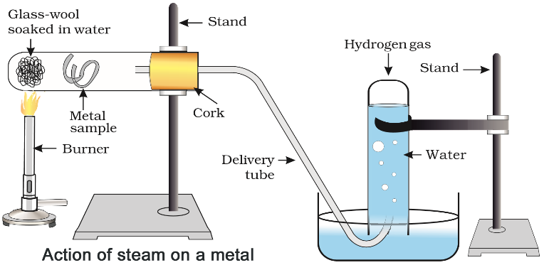 Chapter 3: Metals and Non-metals | CBSE Class 10 | NCERT Notes - NotesPedia