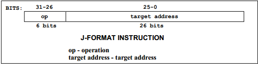 COA: MIPS INSTRUCTION FORMAT AND ADDRESSING MODE