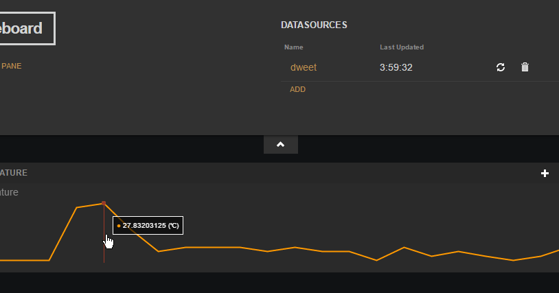 IoT Dev.: Arduino+dweet.io+freeboardでIoT - データの可視化