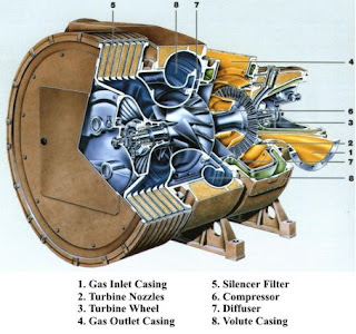 Turbocharging Principles and Construction