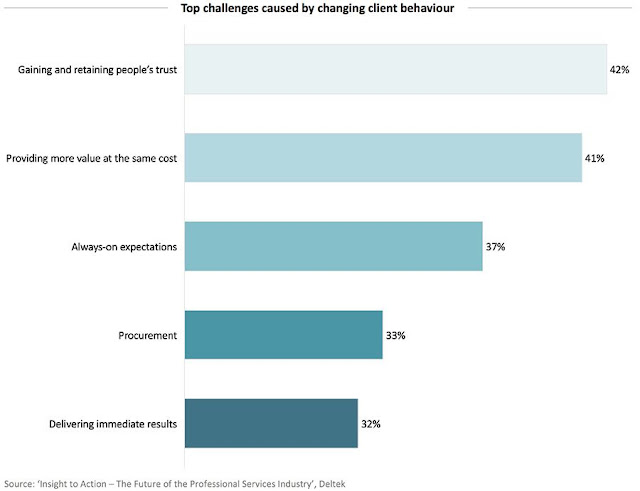 Five major challenges facing the global consulting industry - The way