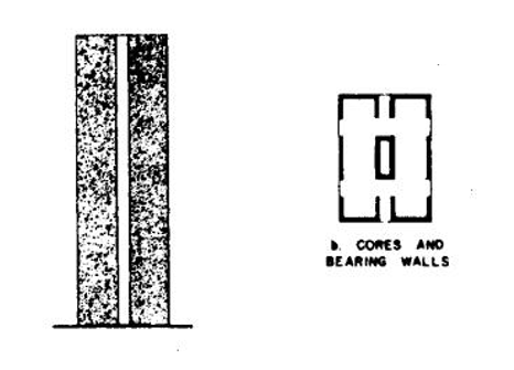 Teknik Sipil: Sistem Struktur Inti Bangunan Tinggi / (Core Structure)