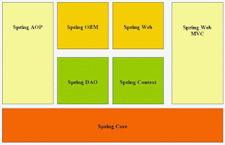 Apa Itu Spring Framework | Putra Jatim