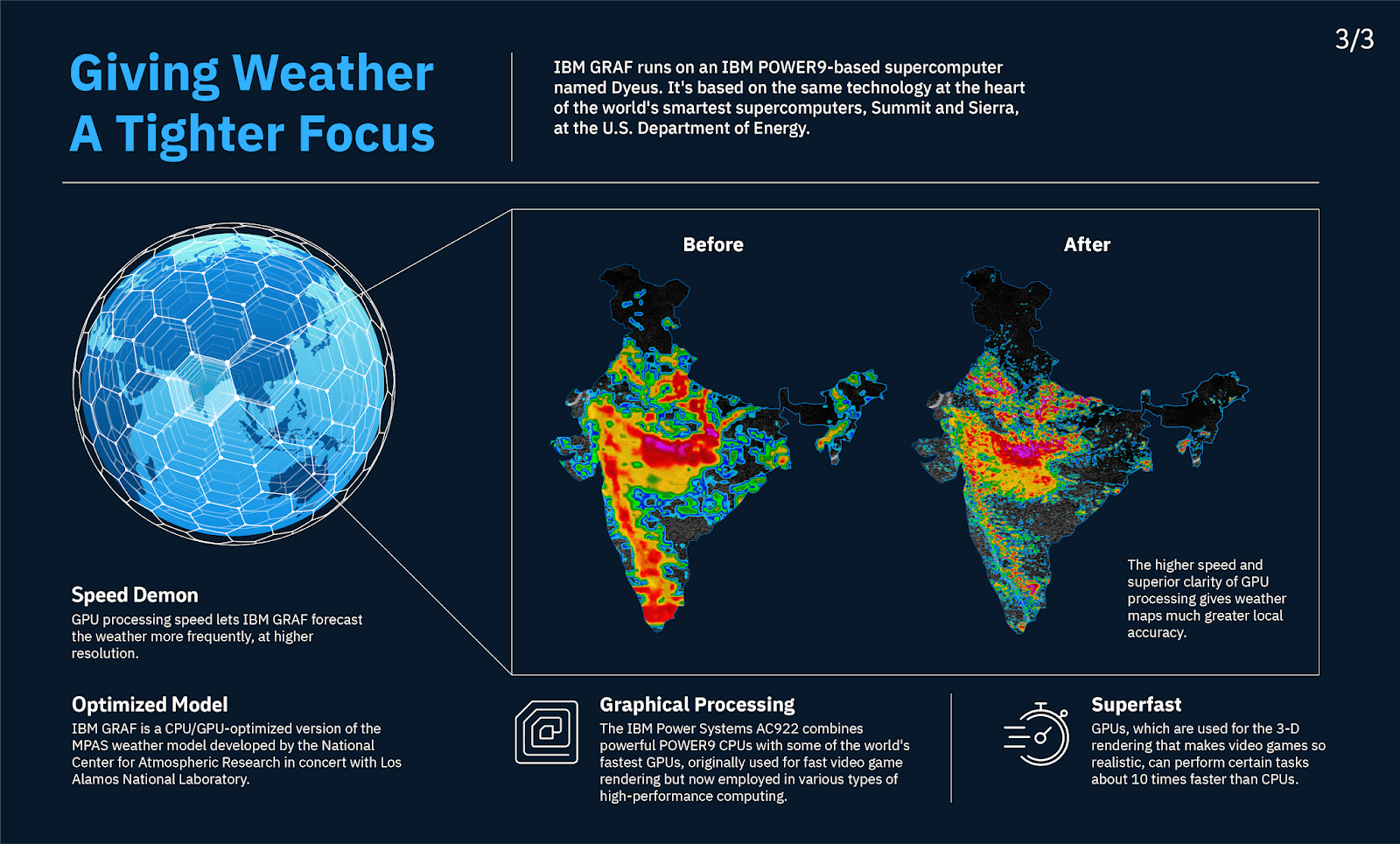 IBM's GRAF System for Accurate Weather Forecasting