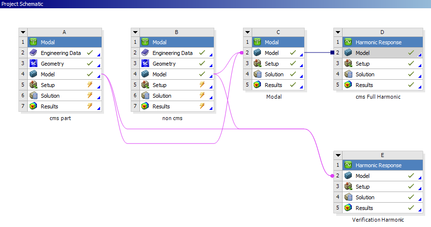 CMS circa Ansys 2019 R3