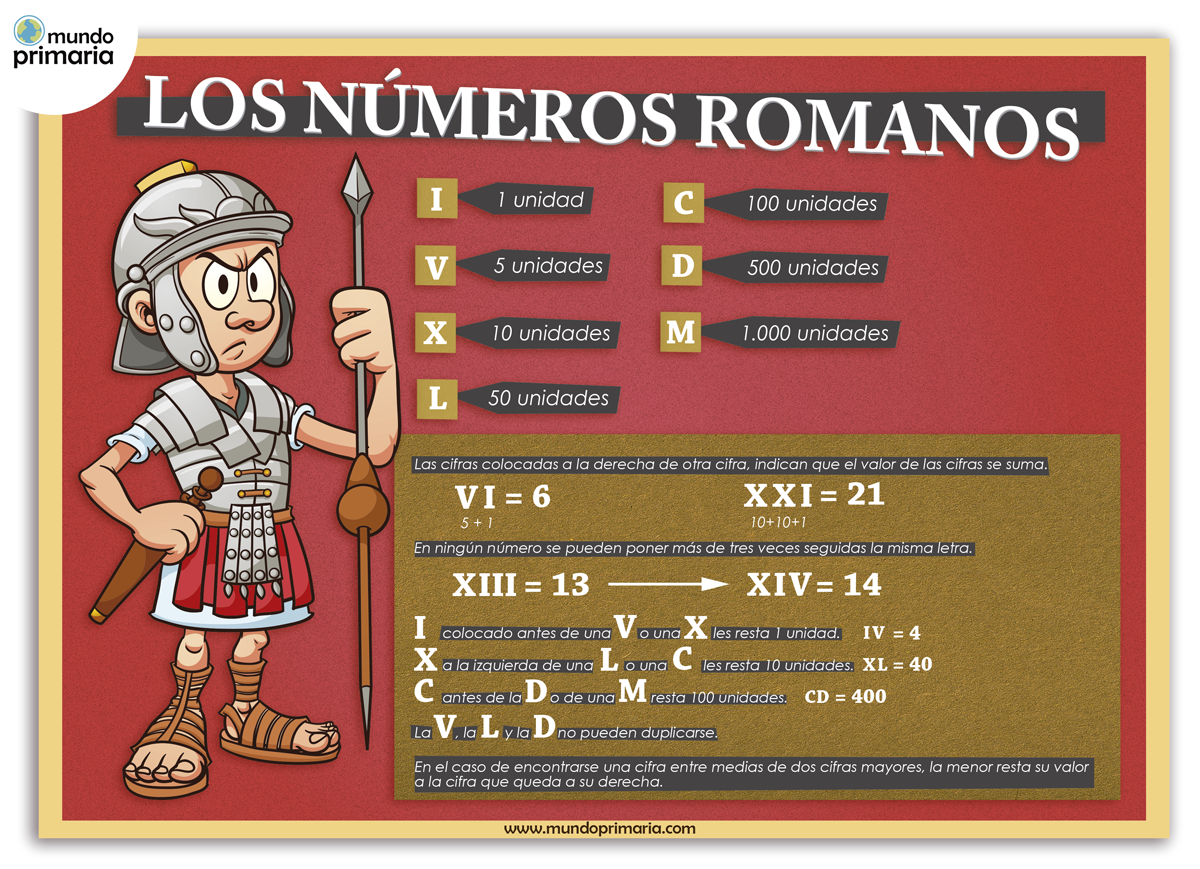 LUPA Dixital JUEGO Con Los Numeros Romanos