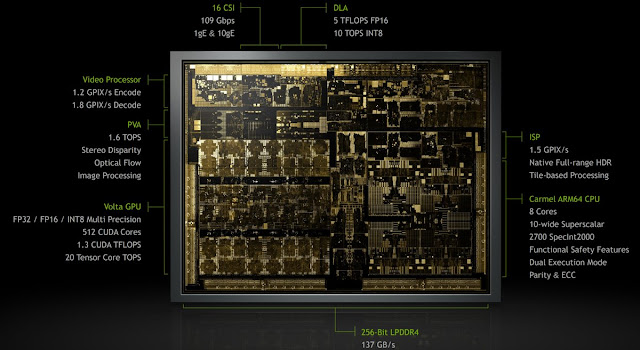 Mercedes and Nvidia announce Drive AGX Orin SoC for Software-Defined ...