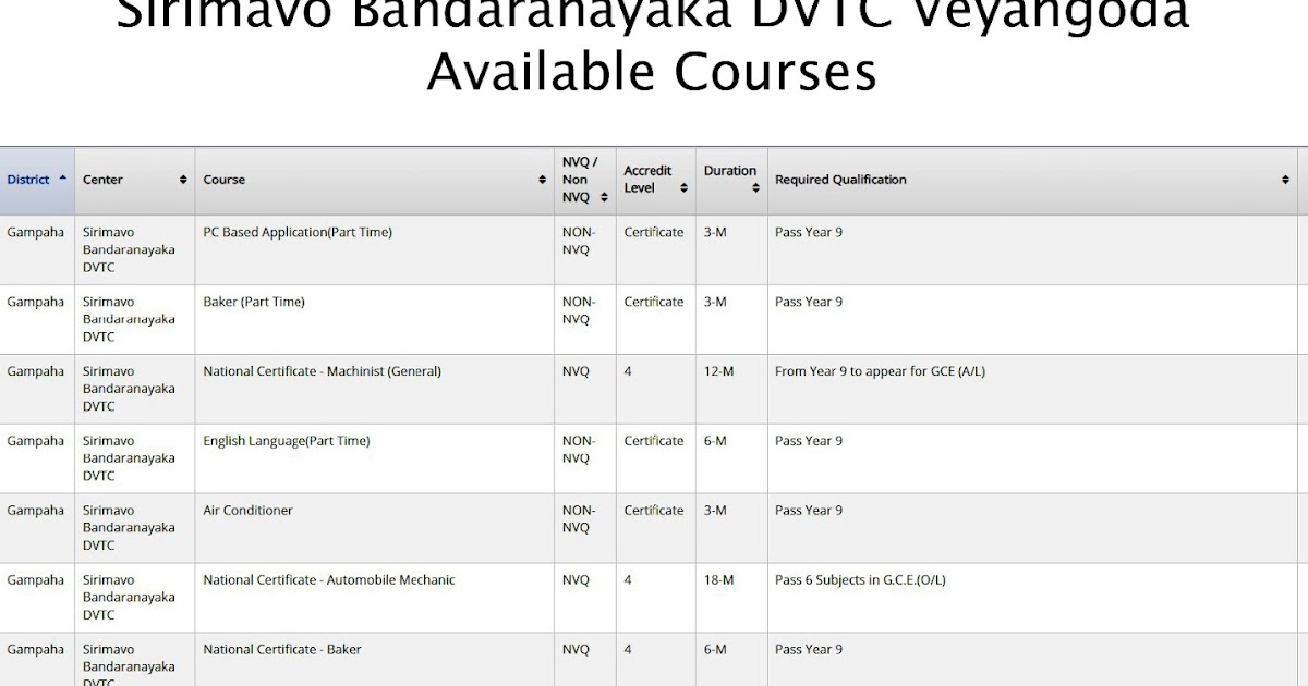 ICT Veyangoda: Our Courses