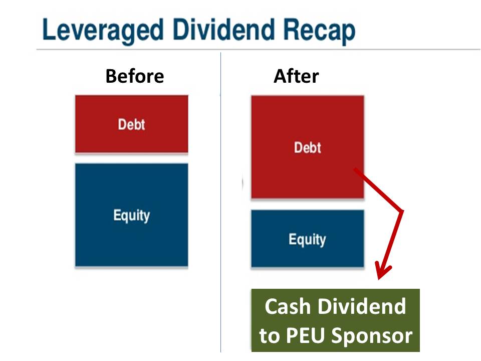 PEU Report: PEUs Bring Back Dividend Recap