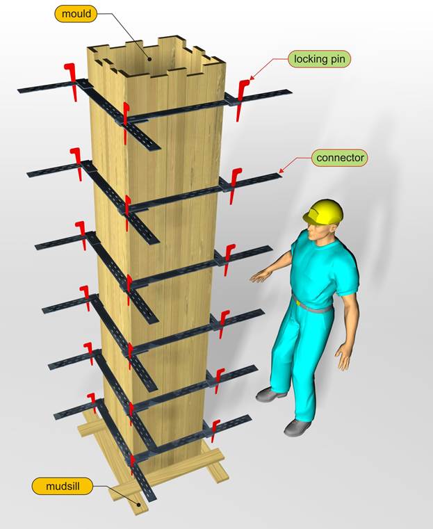 Different types of formwork: How to Choose the one that suits you best?