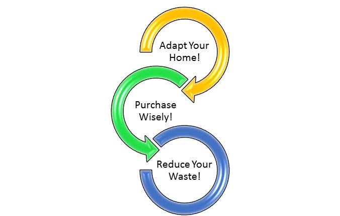 Waste management : How Can You Save Energy By Recycling?