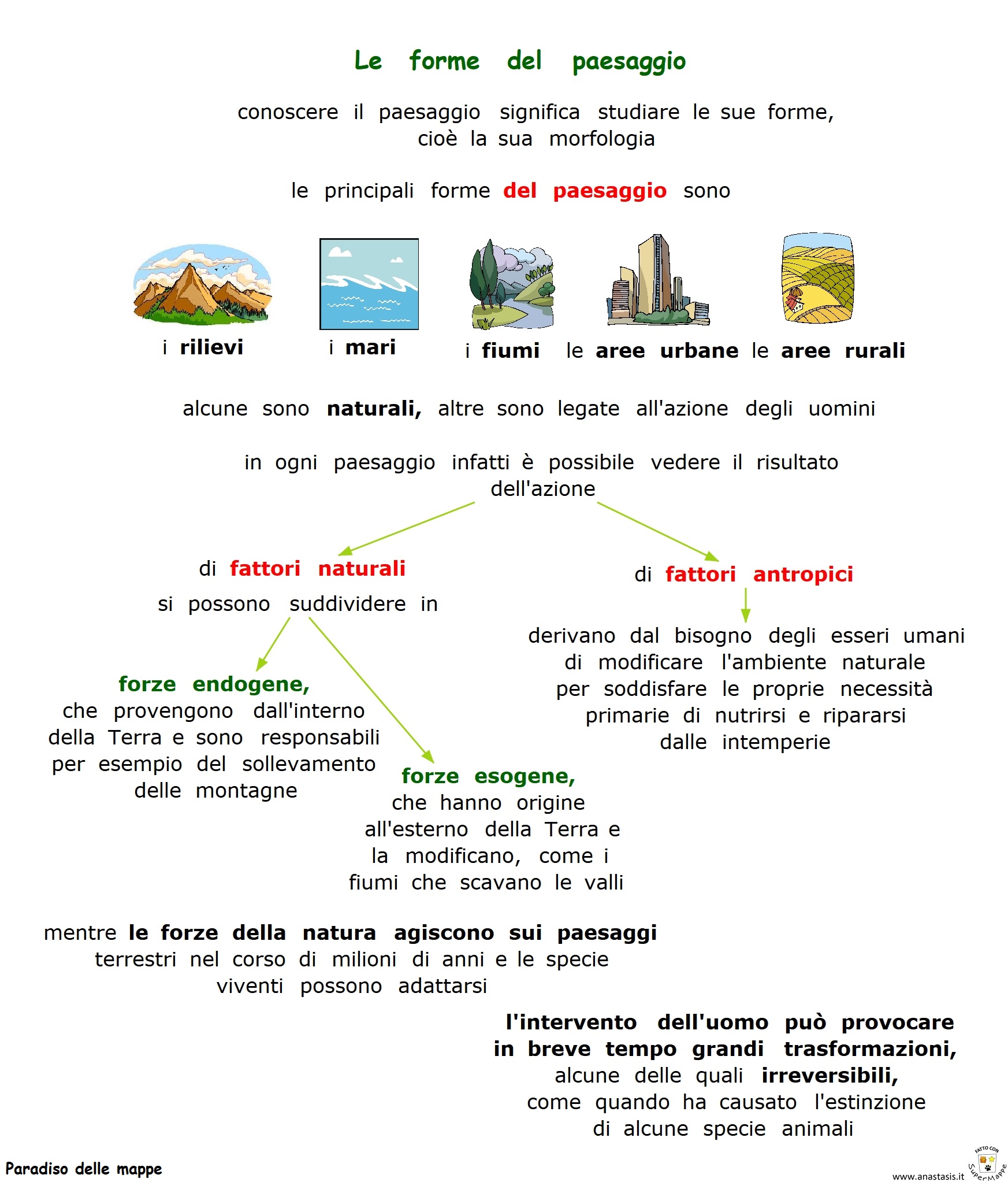 Paradiso delle mappe: Le forme del paesaggio