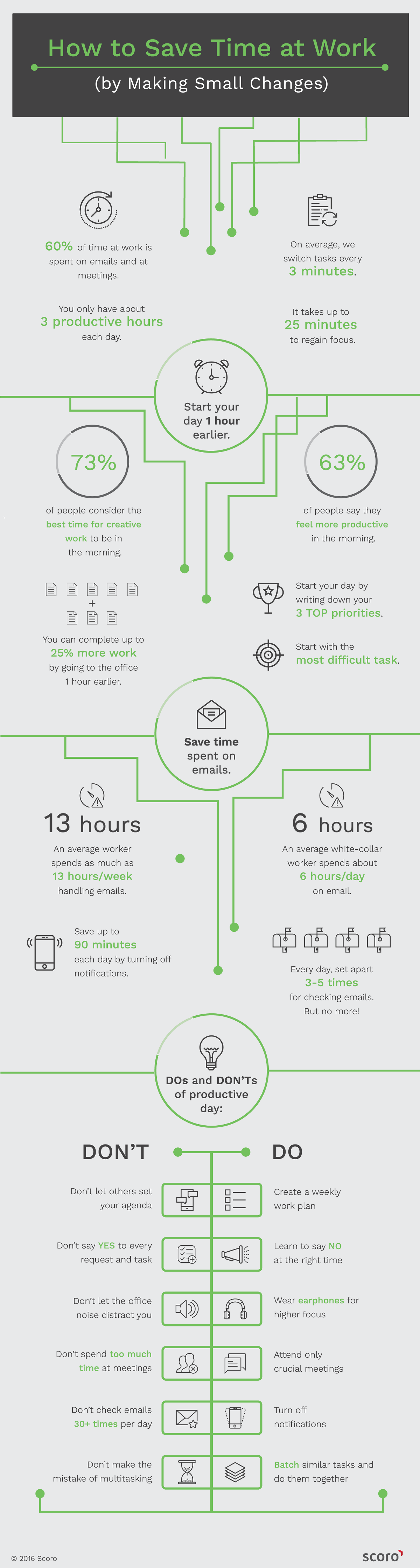 How to Save Time at Work by Making Small Changes #infographic - Visualistan
