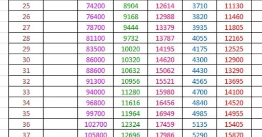 GRADE PAY 4600 DA ARREARS CALCULATION SHEETS grade-pay-4600-da-arrears-calculation-sheets