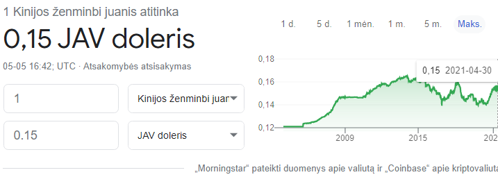 D stytojas Nuovadoje Strong Yuan And Weak Dollar d-stytojas-nuovadoje-strong-yuan-and-weak-dollar