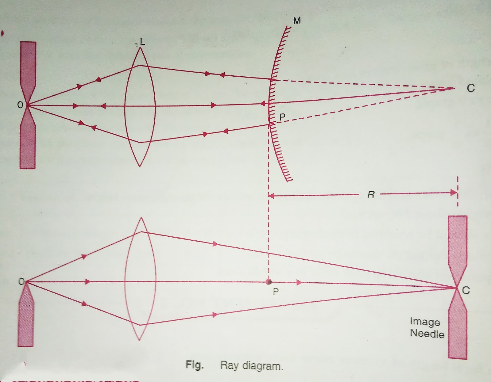 Class 12 Physics practical reading To find the focal length of a convex ... Class 12 Physics practical reading To find the focal length of a convex ...