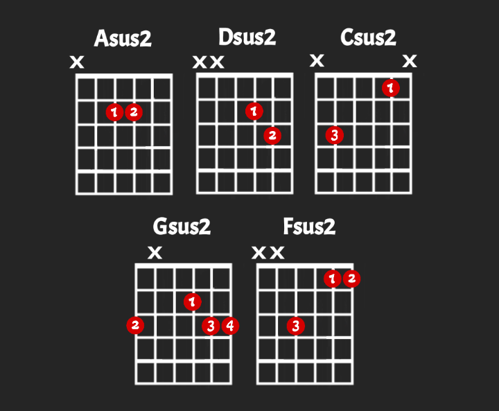 Cara menggunakan chord sus atau (Suspended chord) - Chord Gitar Dan ...